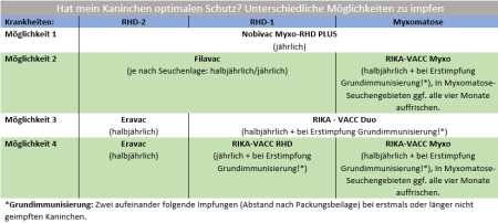 Neuer Impfstoff Nobivac® Myxo-RHD PLUS - Gesundheit, News